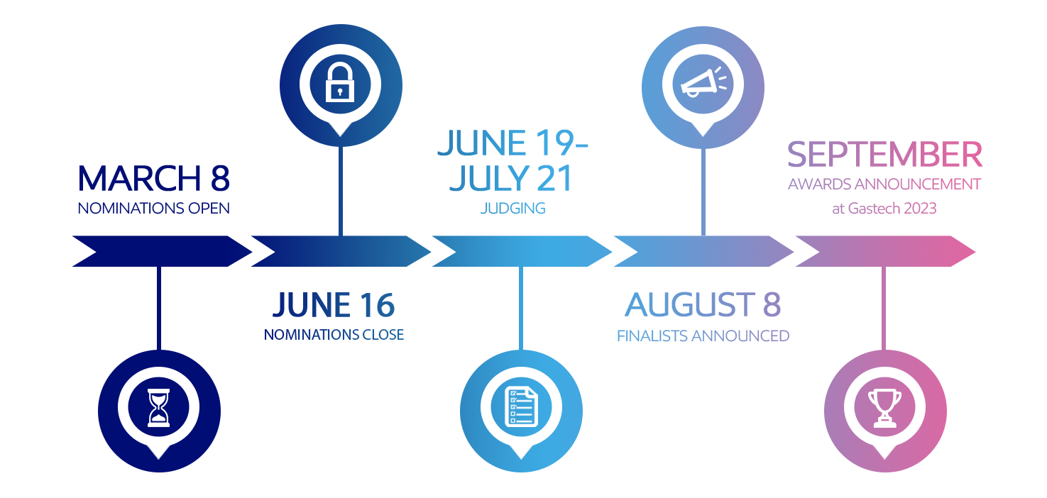 Key dates & timeline | ExxonMobil LNG